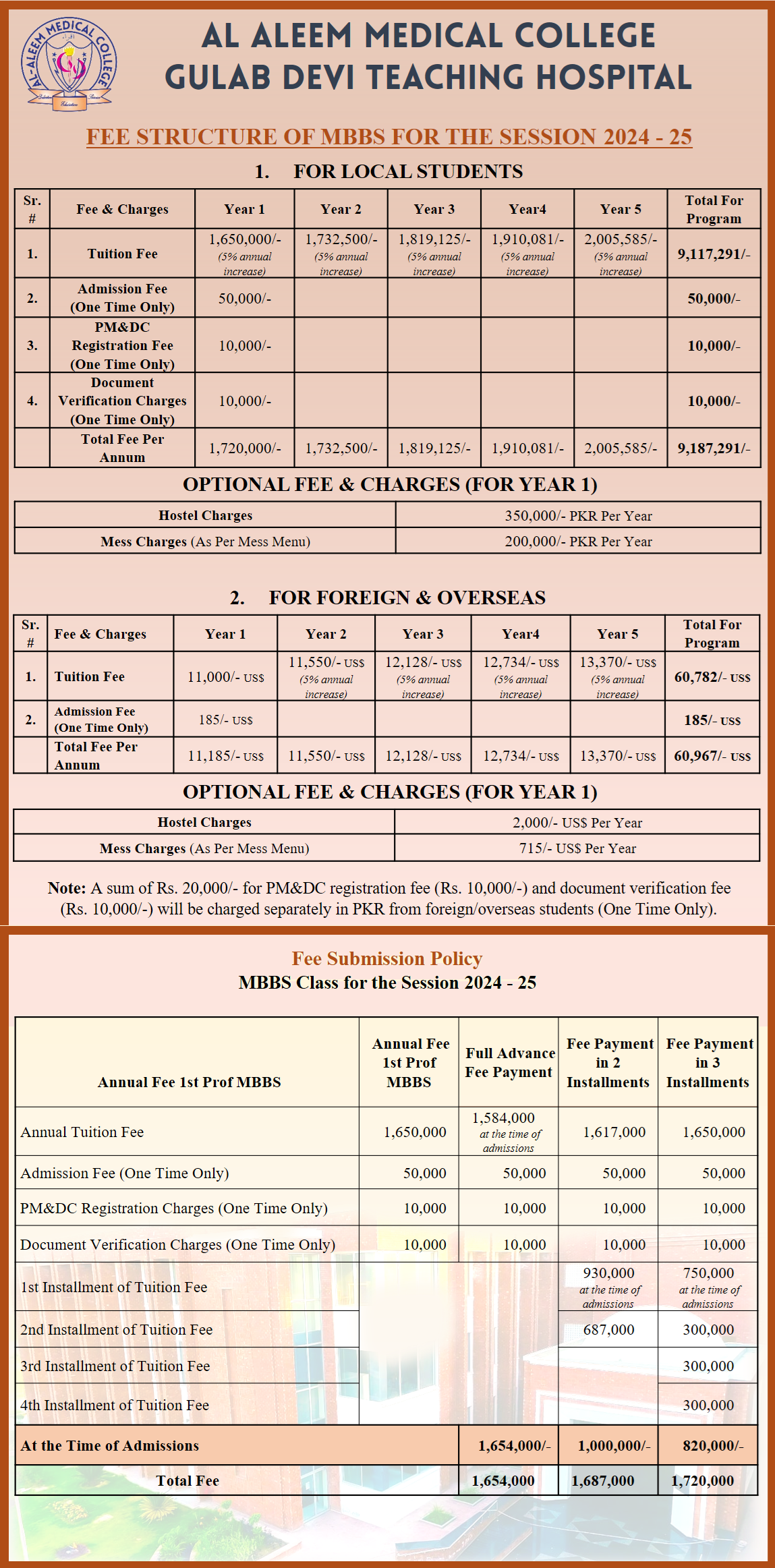 Al Aleem Medical College Al Aleem Medical College